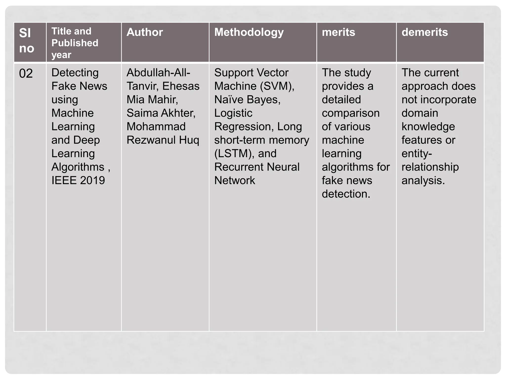 Vtu Technical Seminar 8th Sem On Scikit Learn Ppt Computer Software And Applications Computing