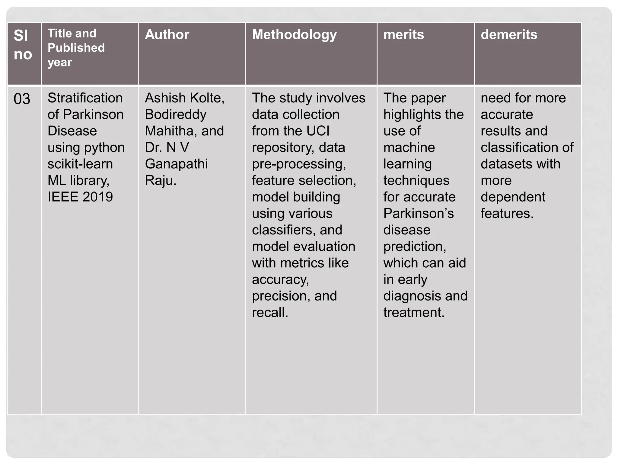 Vtu Technical Seminar 8th Sem On Scikit Learn Ppt Computer Software And Applications Computing