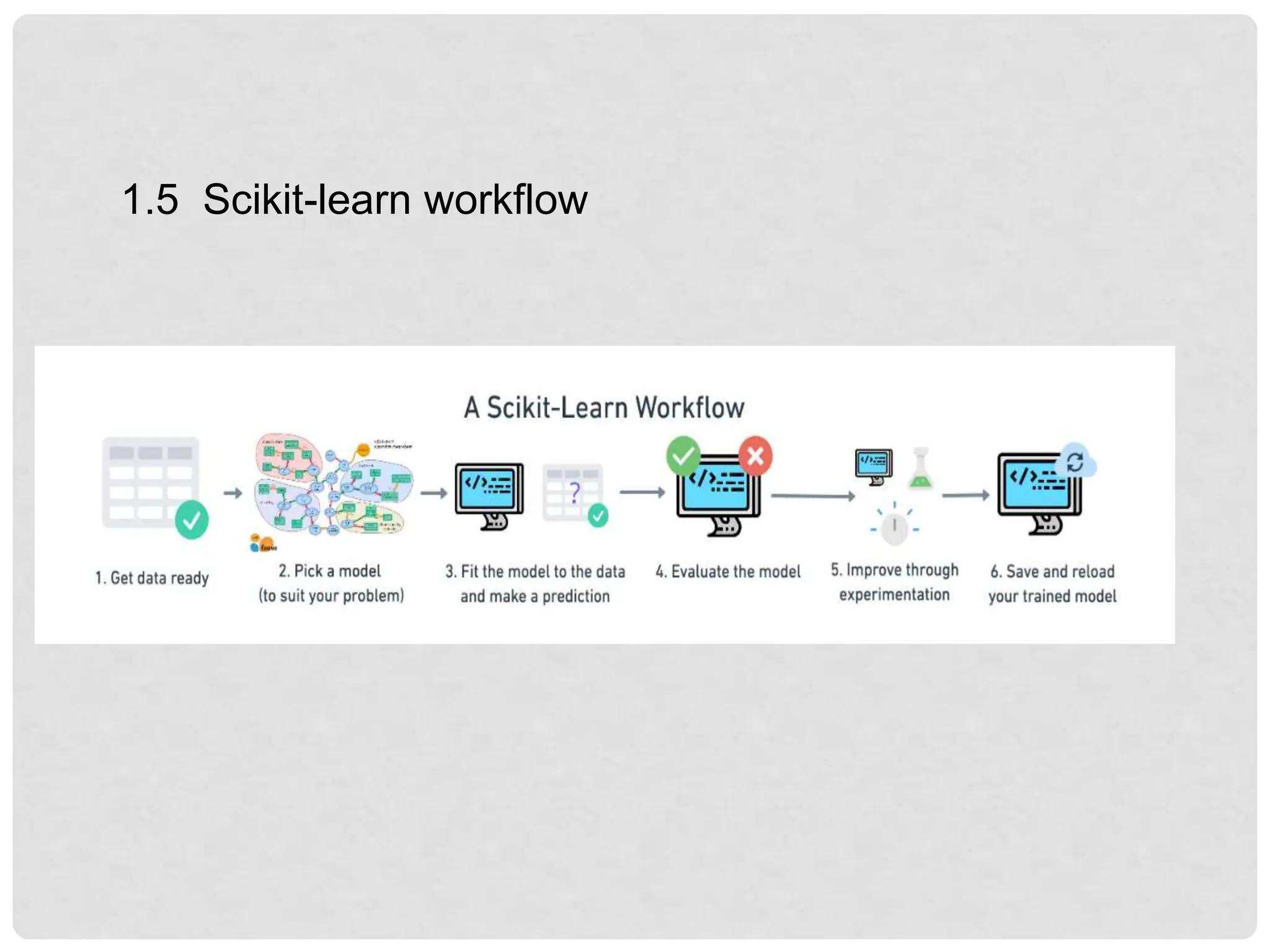 VTU technical seminar 8Th Sem on Scikit-learn | PPT