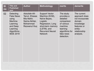 VTU technical seminar 8Th Sem on Scikit-learn | PPT | Computer Software and Applications | Computing
