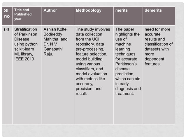 VTU technical seminar 8Th Sem on Scikit-learn | PPT | Computer Software and Applications | Computing