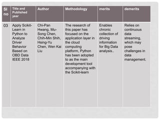 VTU technical seminar 8Th Sem on Scikit-learn | PPT