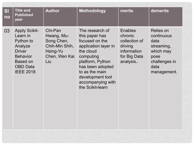VTU technical seminar 8Th Sem on Scikit-learn | PPT | Computer Software and Applications | Computing