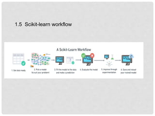 VTU technical seminar 8Th Sem on Scikit-learn | PPT