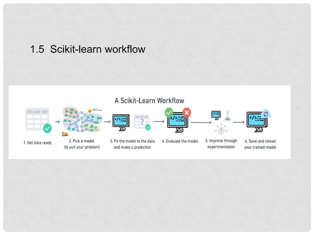 VTU technical seminar 8Th Sem on Scikit-learn | PPT | Computer Software and Applications | Computing