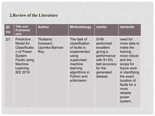 VTU technical seminar 8Th Sem on Scikit-learn | PPT