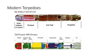 Technical seminar on autonomous underwater weapon systems | PPTX