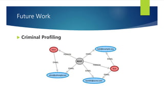 Crime Analysis using Data Analysis | PPTX