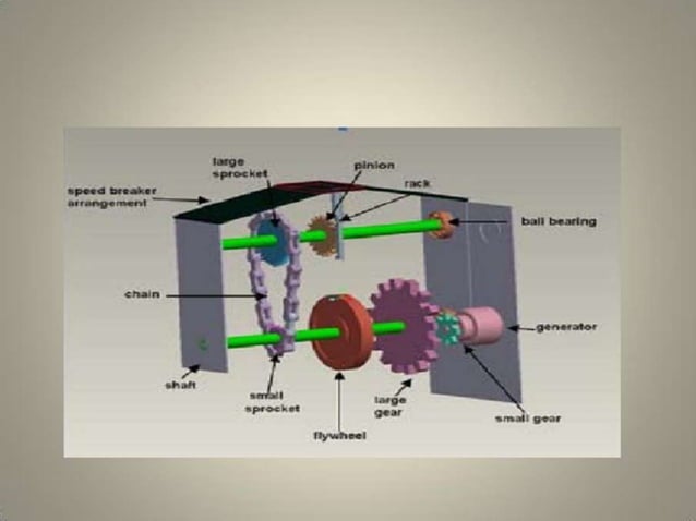 Power Generation Using Speed Breakers | PPTX