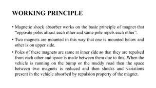 Magnetic shock absorber | PPTX