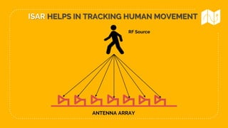 WIVI Technology | PPTX