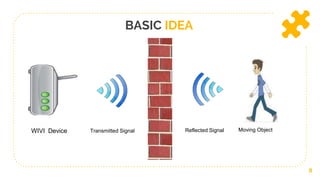 WIVI Technology | PPTX