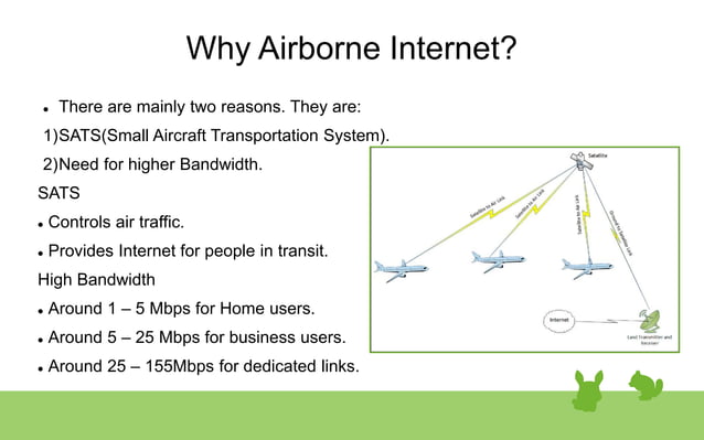 Airborne internet.pptx
