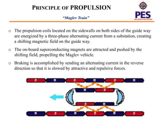 MAGLEV TRAIN PPT NIKKI.CV | Rail Travel | Travel Type
