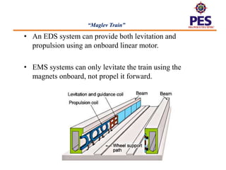 MAGLEV TRAIN PPT NIKKI.CV | Rail Travel | Travel Type