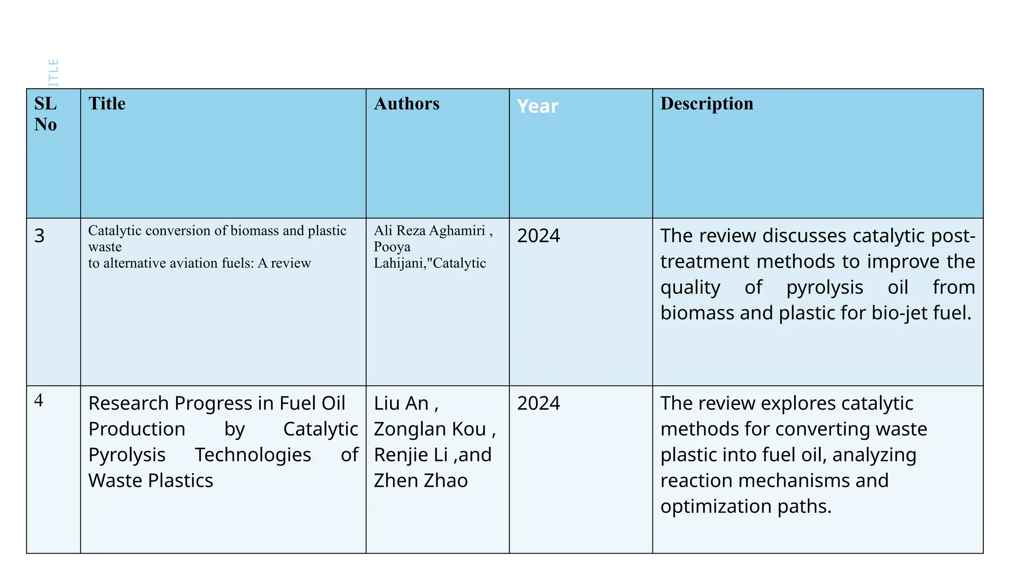 “Conversation of Waste Plastic Into Useful Liquid Fuels VIA Pyrolysis ...