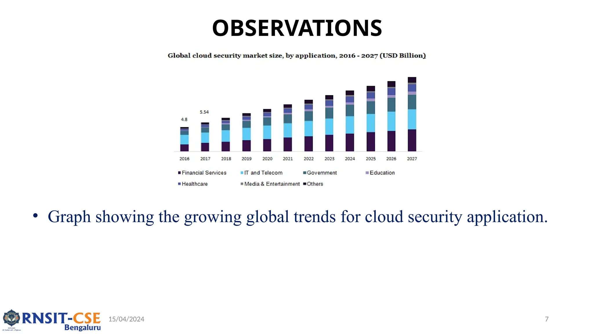 Technical_Seminar_PPT_Template_2023-24.pptx