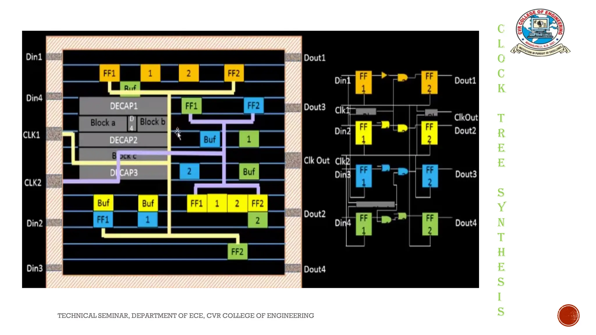 Application Specific Integration Circuit Design Flow | PPT