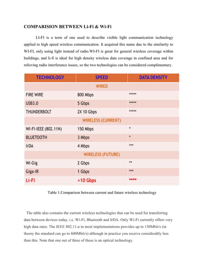 seminar report on Li-Fi Technology | DOCX | Computer Networking | Computing