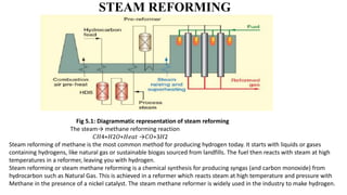 Hydrogen Vehicle Technical sem ppt | PPTX