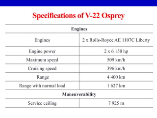 Technical sem v22 | PPTX