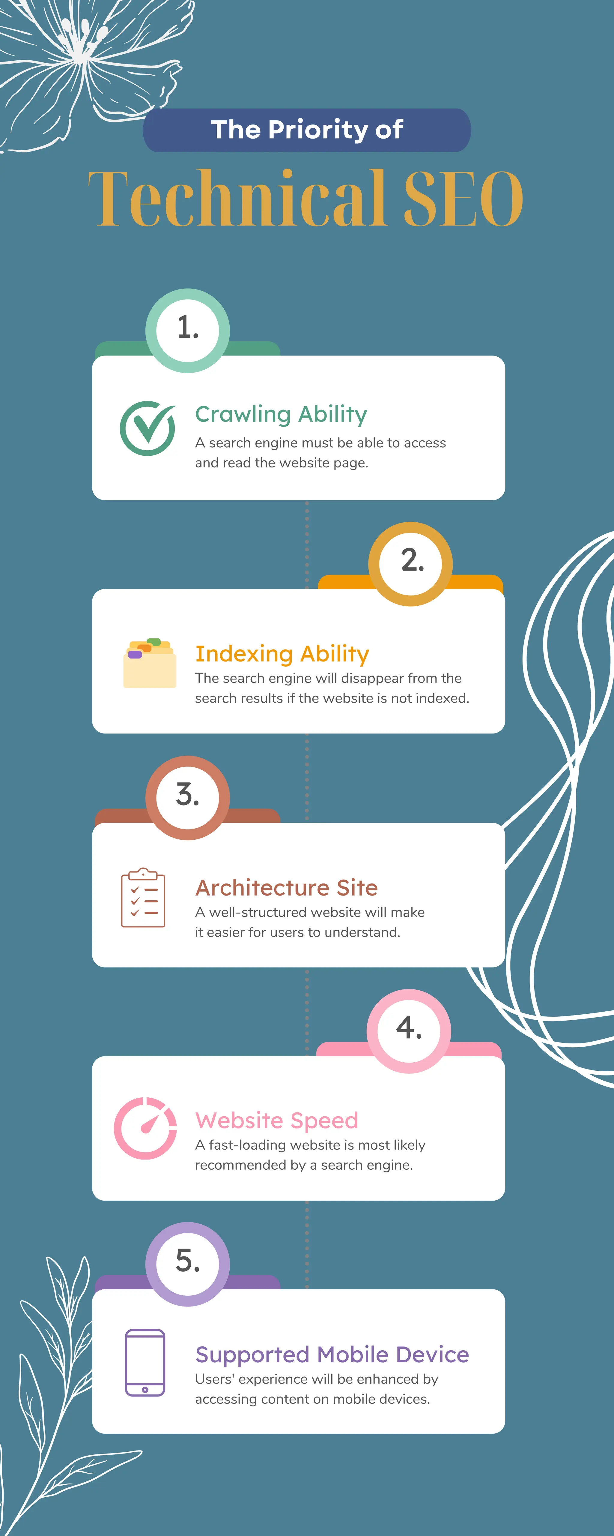 Priorities of Technical SEO in Digital Marketing | PDF