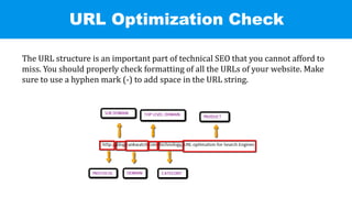 Technical SEO Audit Checklist for 2019 [Power Point Presentation ...