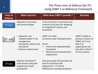 ISACA Indonesia Special Technical Session feat Erik Guldentops Panelist ...