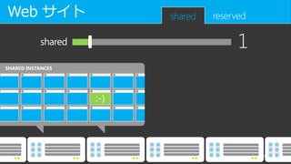 Technical session 1 新機能web サイトで実現する web アプリケーション高速開発 | PDF