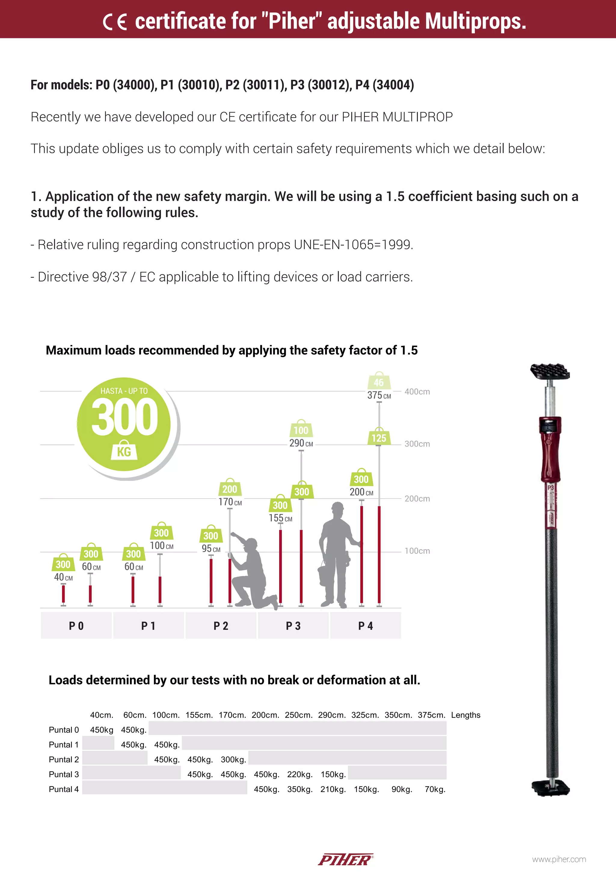 MULTIPROP Technical sheet | PDF