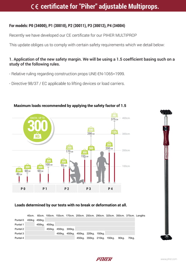 MULTIPROP Technical sheet | PDF