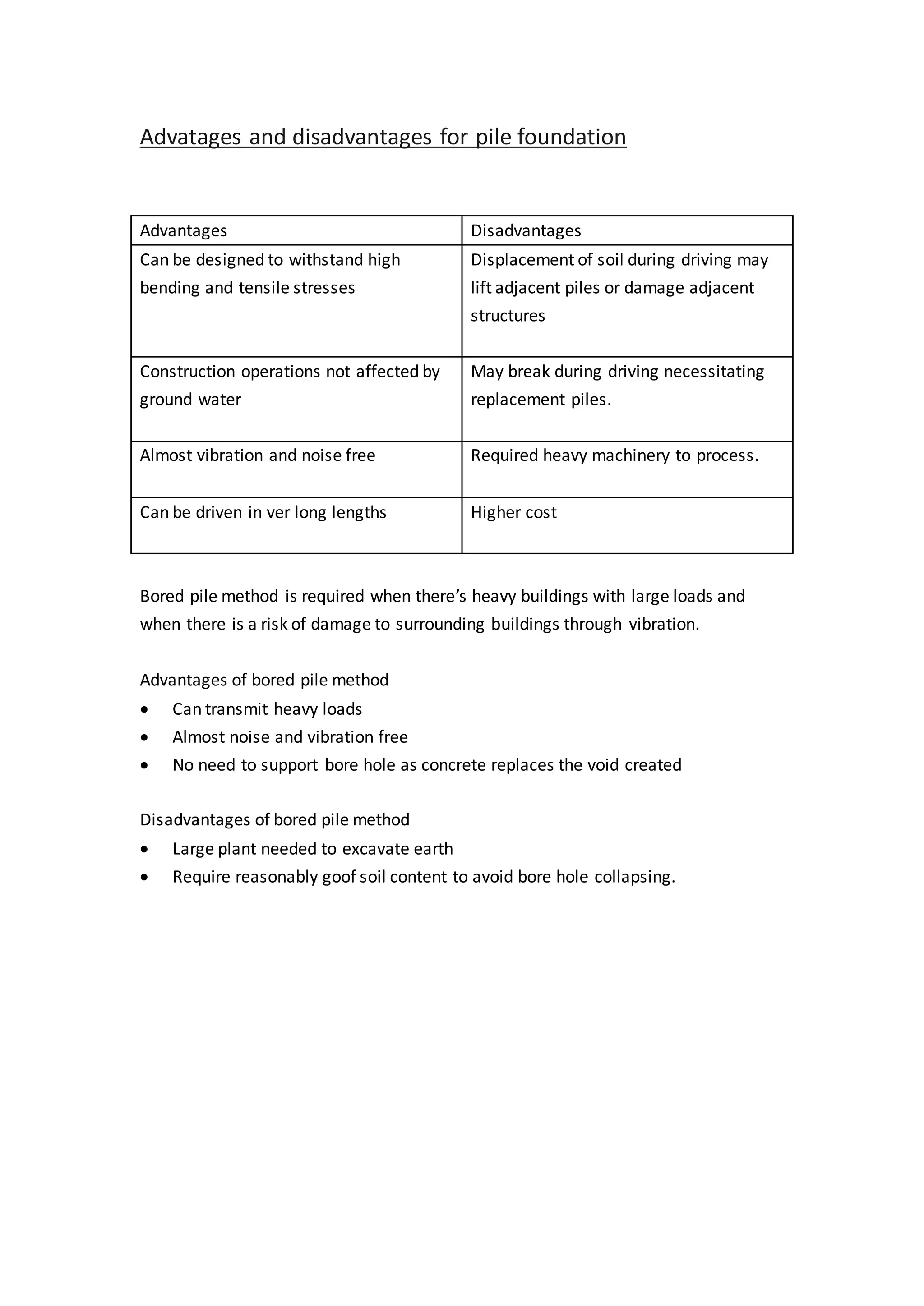 Technical site visit report | DOCX