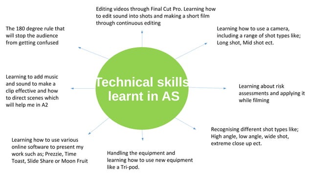 Technical skills | ODP