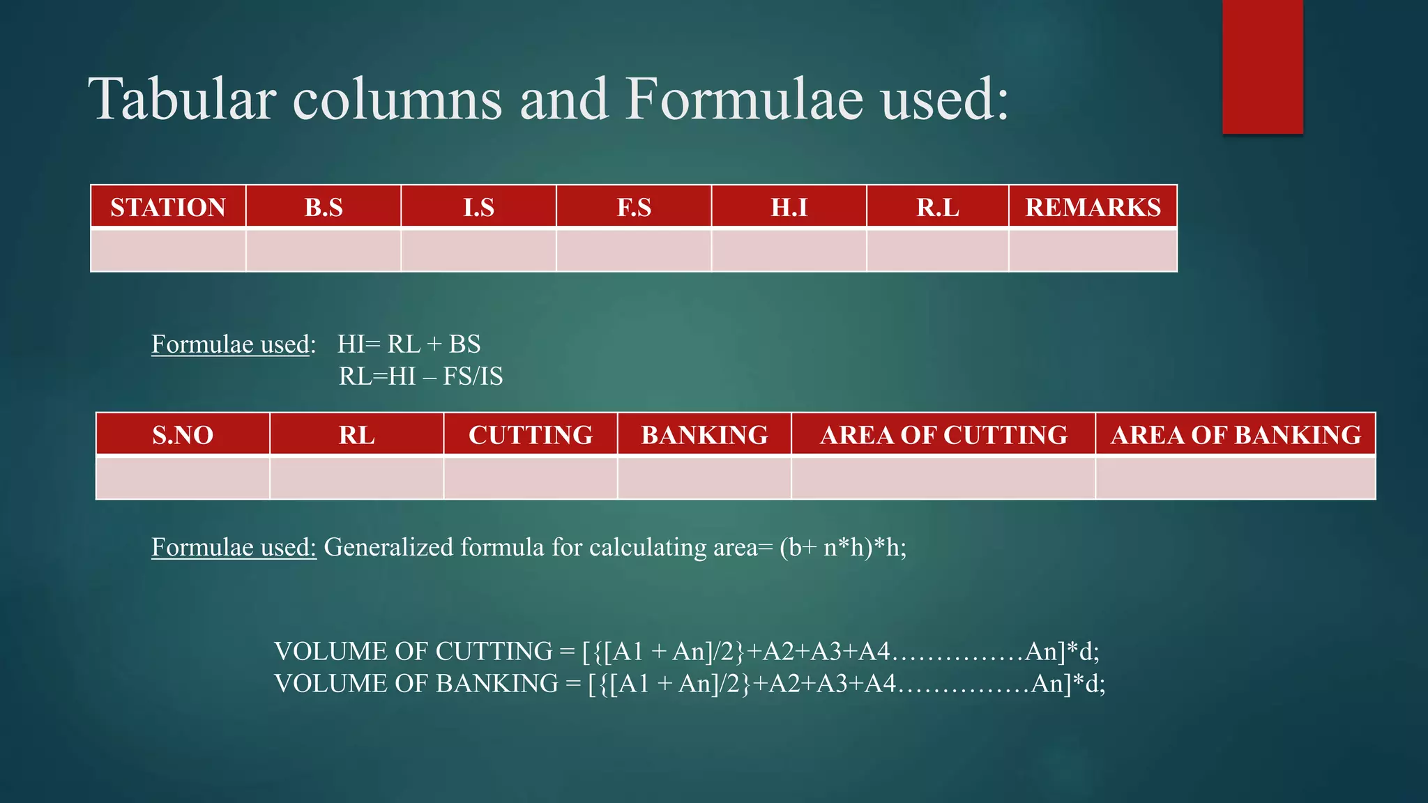 PROJECTS ON SURVEYING | PPTX