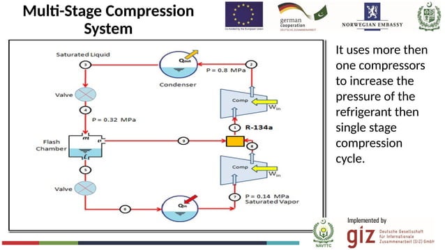 Technical Skills Upgradation of TVET Teachers (HVAC.pptx