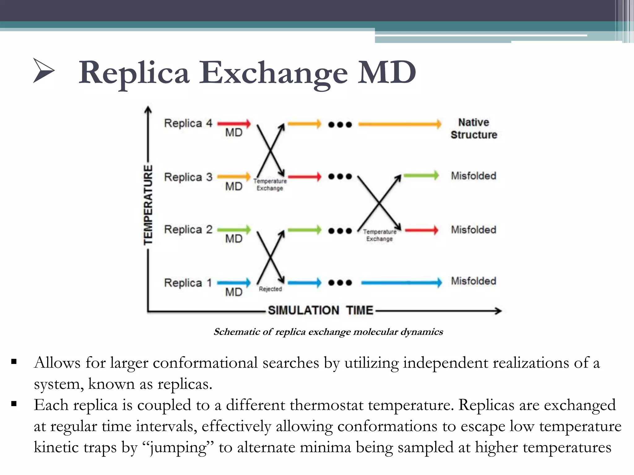 Insights into All-Atom Protein Structure Prediction via in silico ...