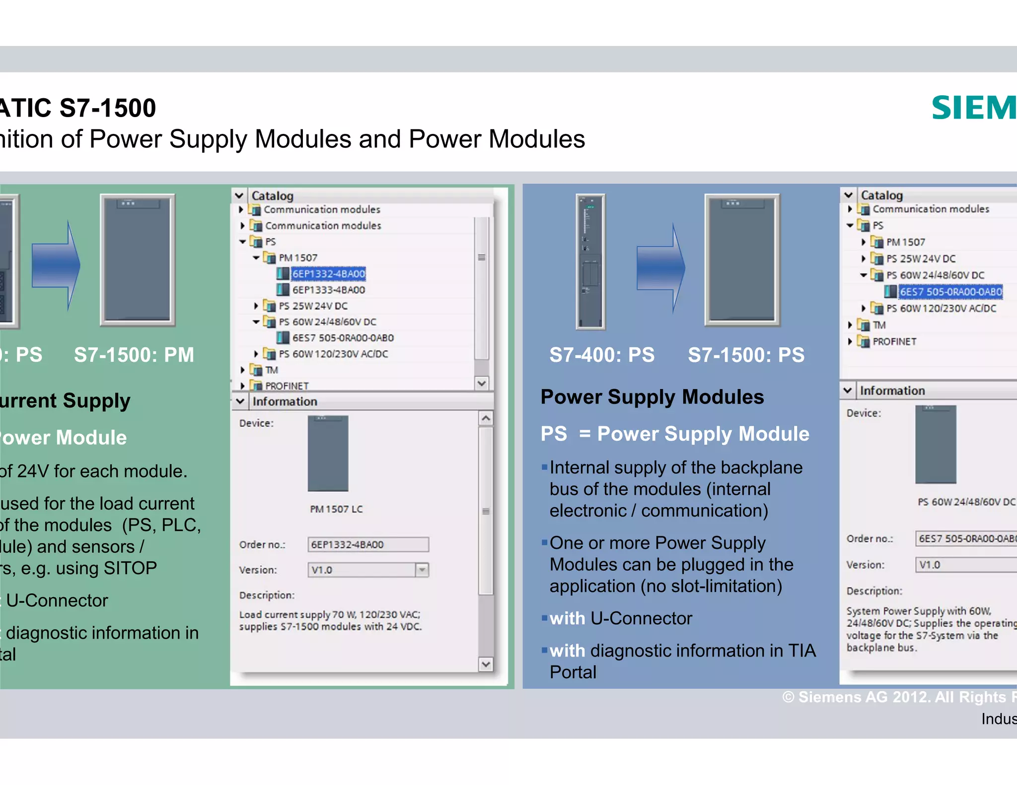 Technical_Slides_S7-1500_en - Presentación.pdf