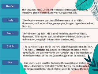 INTRODUCTION TO HTML | PPT