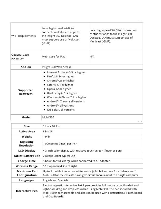 Technical specification for insight 360