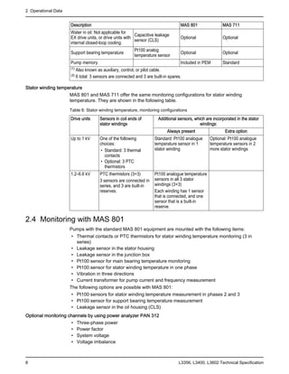 Technical fligt specification LL pumps.pdf