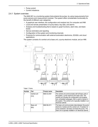 Technical fligt specification LL pumps.pdf