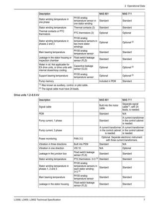 Technical fligt specification LL pumps.pdf