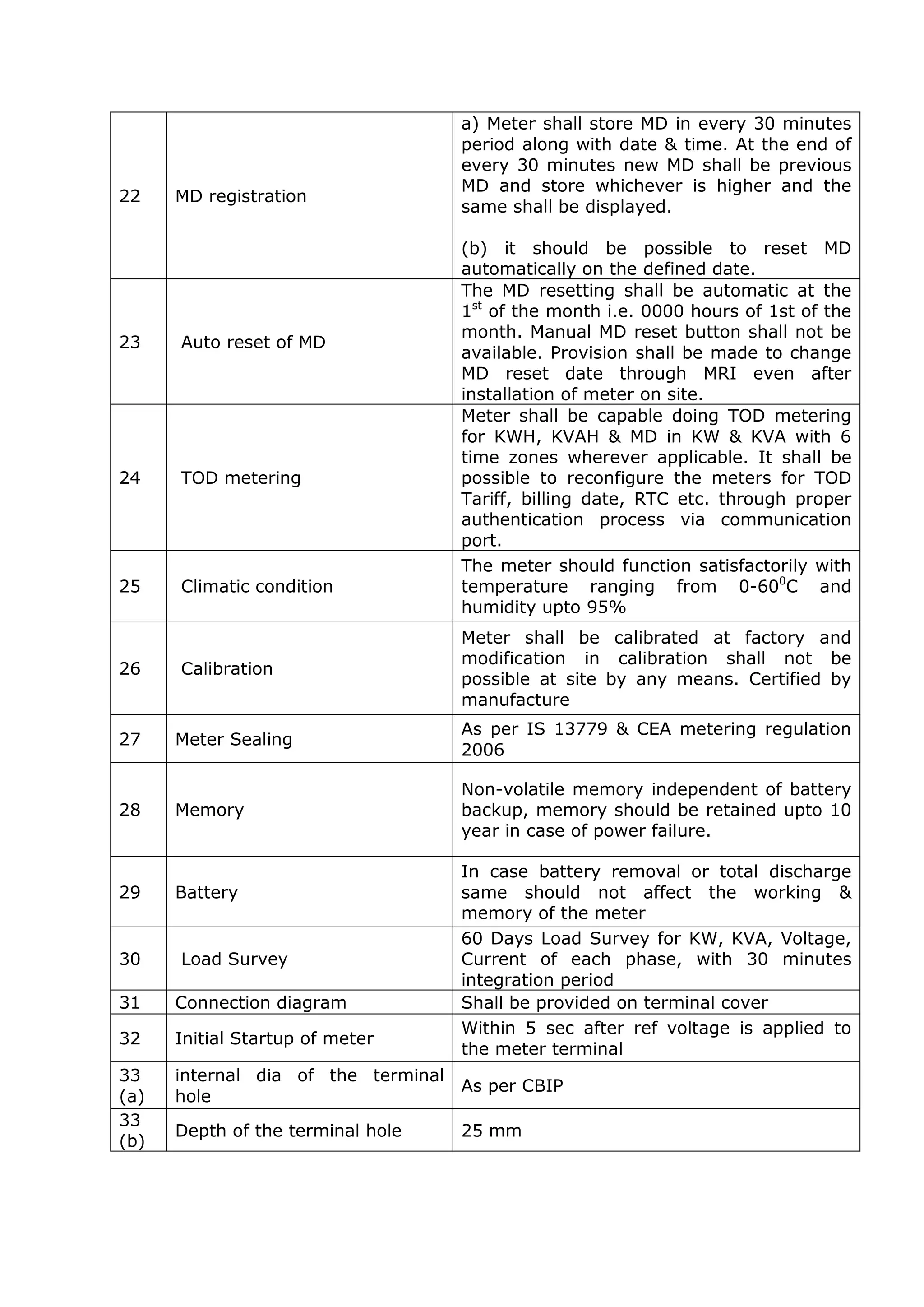 Technical specifications for three phase meters | PDF