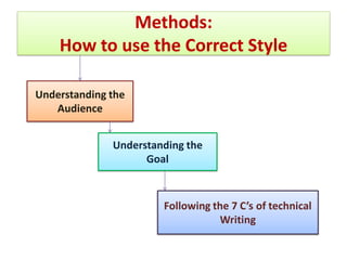 Technical style | PDF