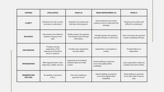 Technical Terms in Chapter 1_Grade 10.pptx