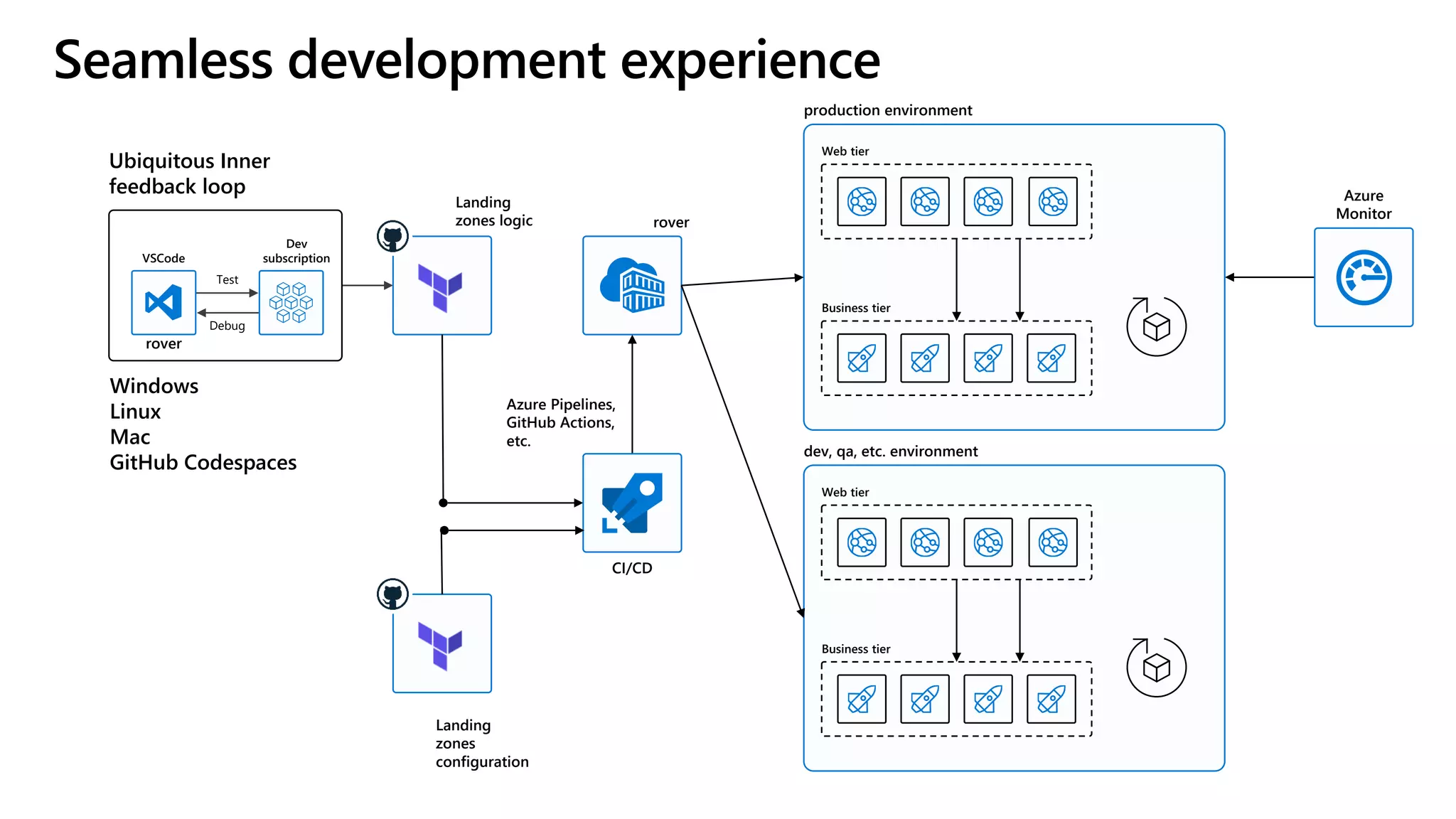 TechnicalTerraformLandingZones121120229238.pdf