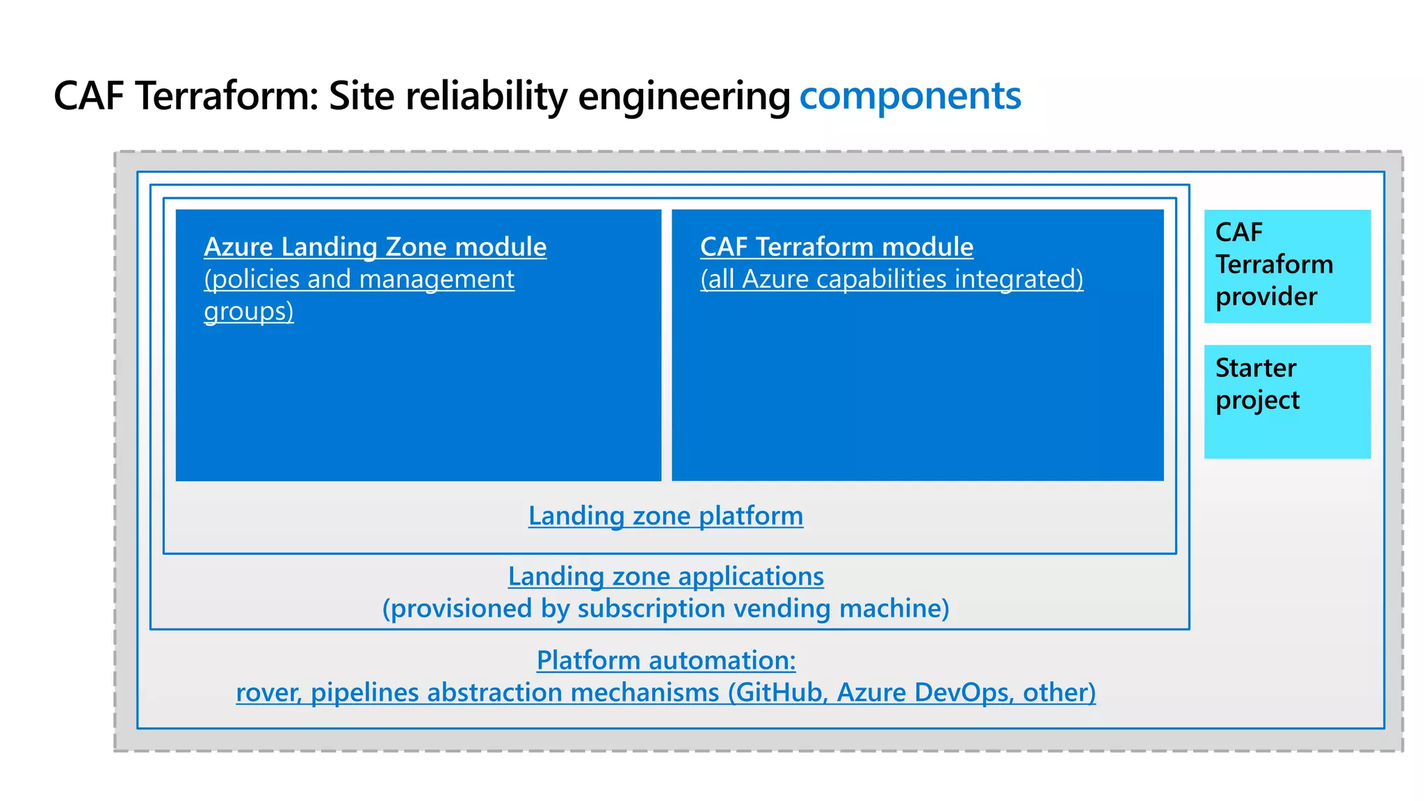 TechnicalTerraformLandingZones121120229238.pdf