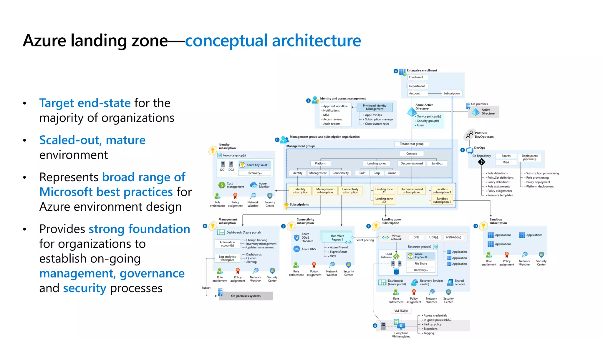 TechnicalTerraformLandingZones121120229238.pdf