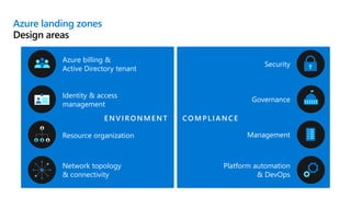 TechnicalTerraformLandingZones121120229238.pdf