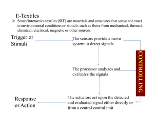 Technical textile fashion.final | PDF